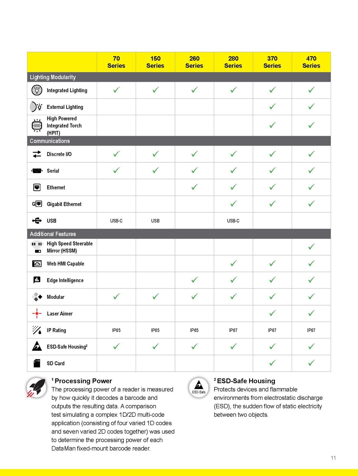 Cognex DM374X w/ Lights & 10mm Auto Lens *1 Year Warr* Dataman DMR-374 ...