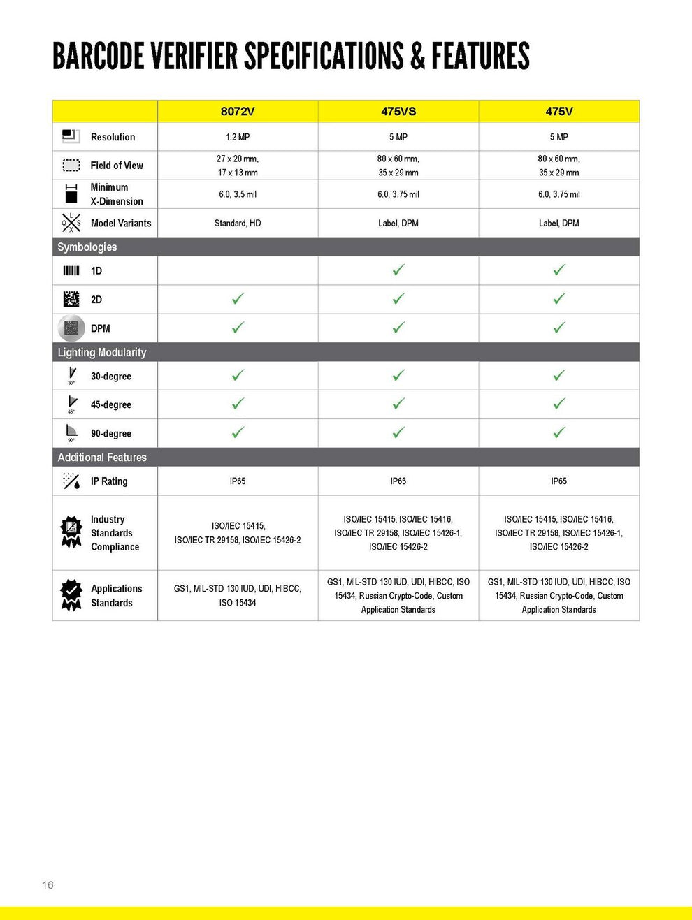 Cognex DM374X w/ Lights & 10mm Auto Lens *1 Year Warr* Dataman DMR-374 ...