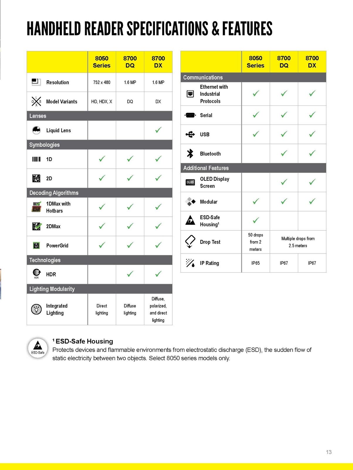 Cognex DM374X w/ Lights & 10mm Auto Lens *1 Year Warr* Dataman DMR-374 ...