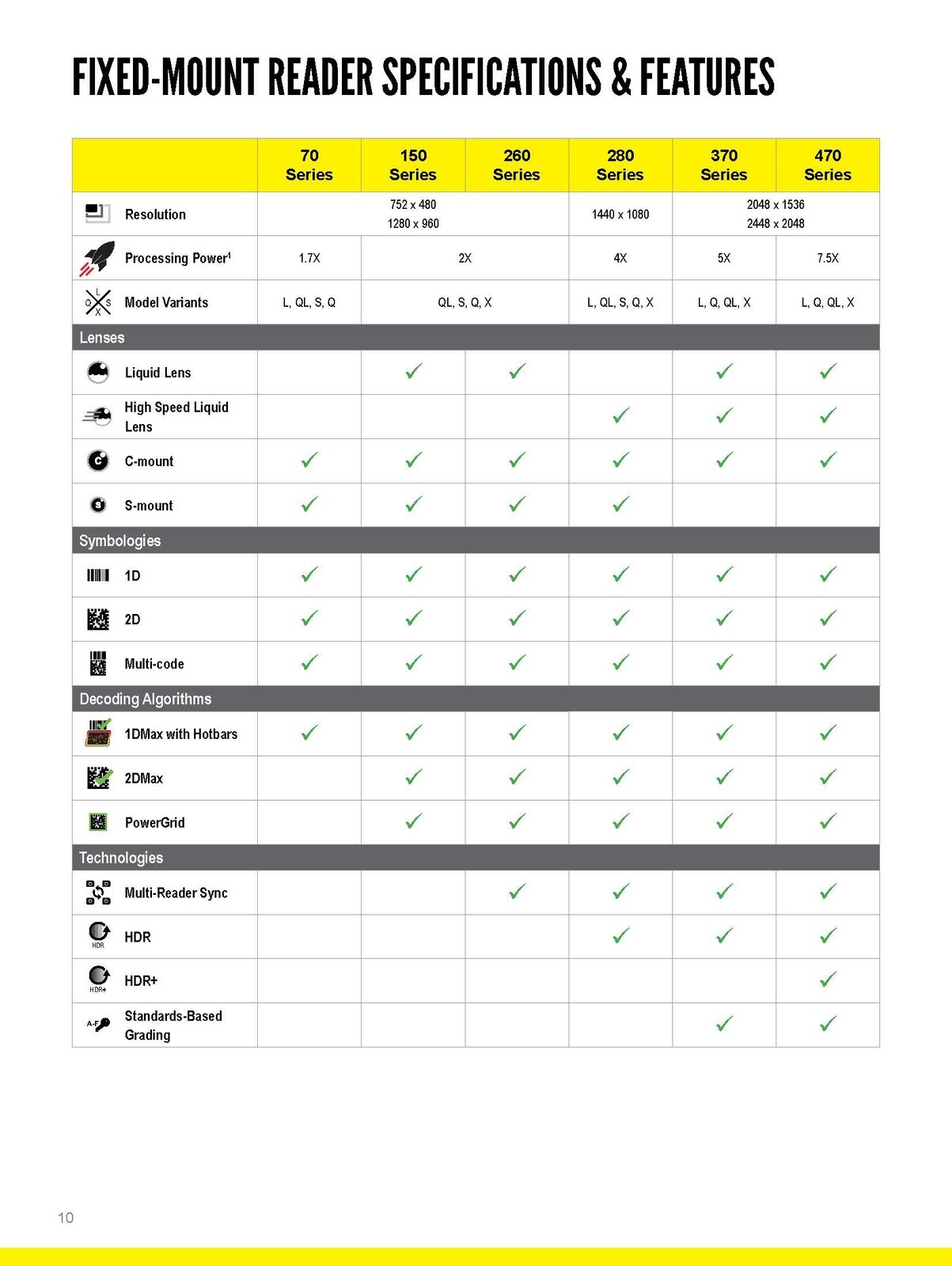 Cognex DM374X w/ Lights & 10mm Auto Lens *1 Year Warr* Dataman DMR-374 ...