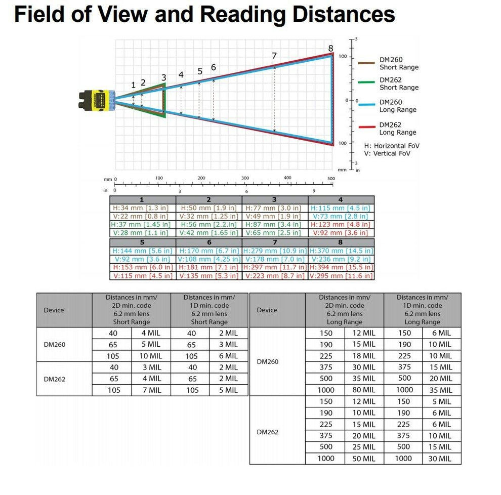 Cognex DM262X w/ high powered lights & liquid lens, 24V power Dataman ...
